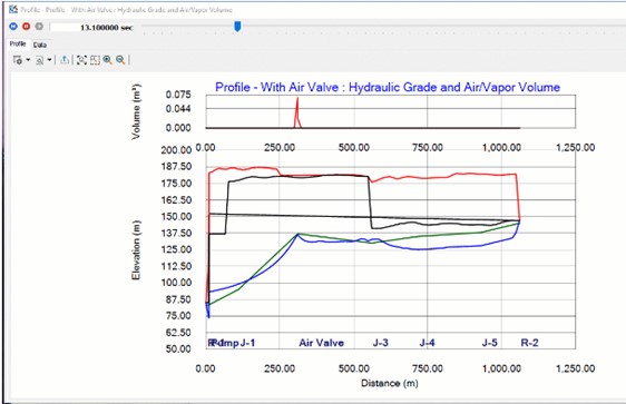 Webinar | Surge analysis and risk management in water supply systems using OpenFlows HAMMER